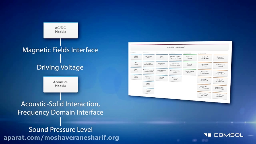 Simulation of a Loudspeaker Driver