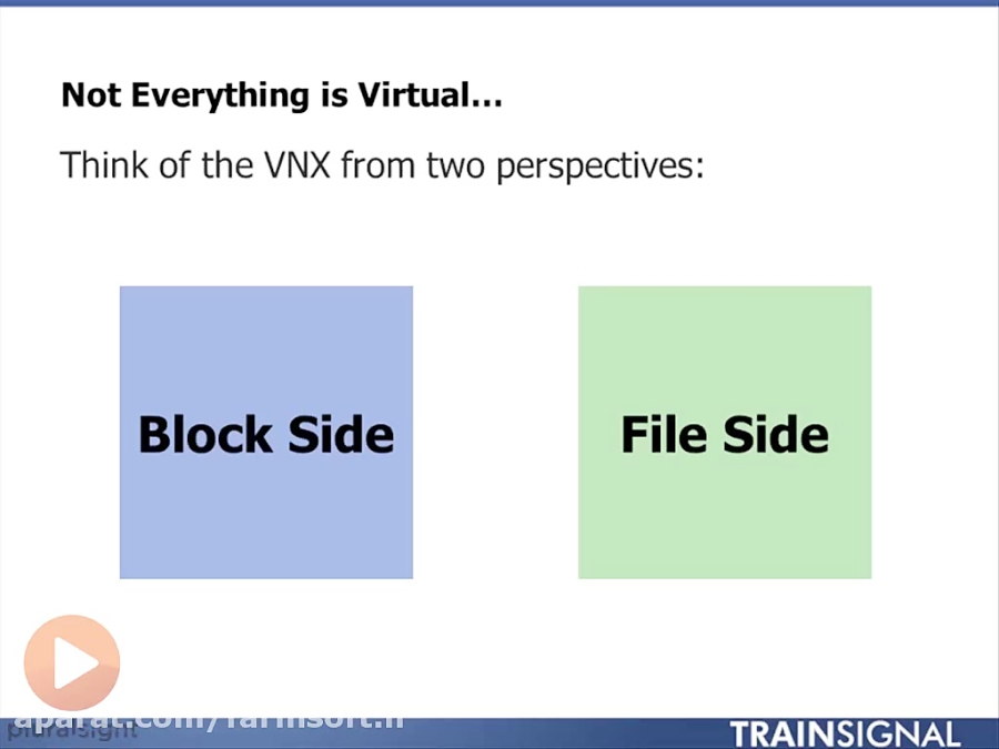 آموزش کامل EMC Storage