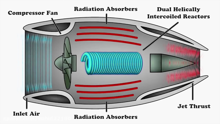 Fusion Powered Jet Engine and Airplane