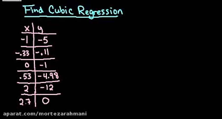 Cubic Regression TI Nspire cubic-regression-ti-nspire