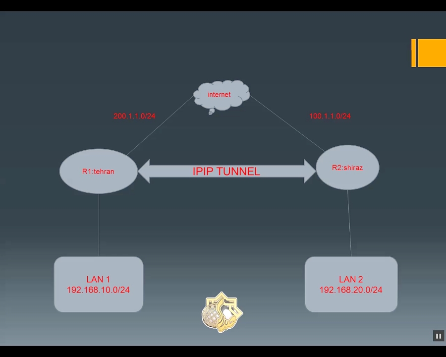 آموزش IPIP Tunnel در میکروتیک