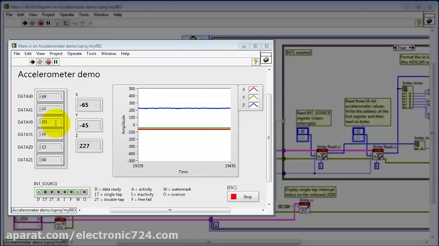 NI myRIO- -Accelerometer demo- LabVIEW project