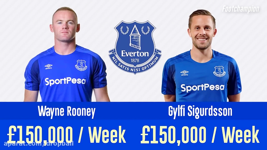 Highest Paid Football Players at Every Club Per Week In 2018 ⚽ Footchampion