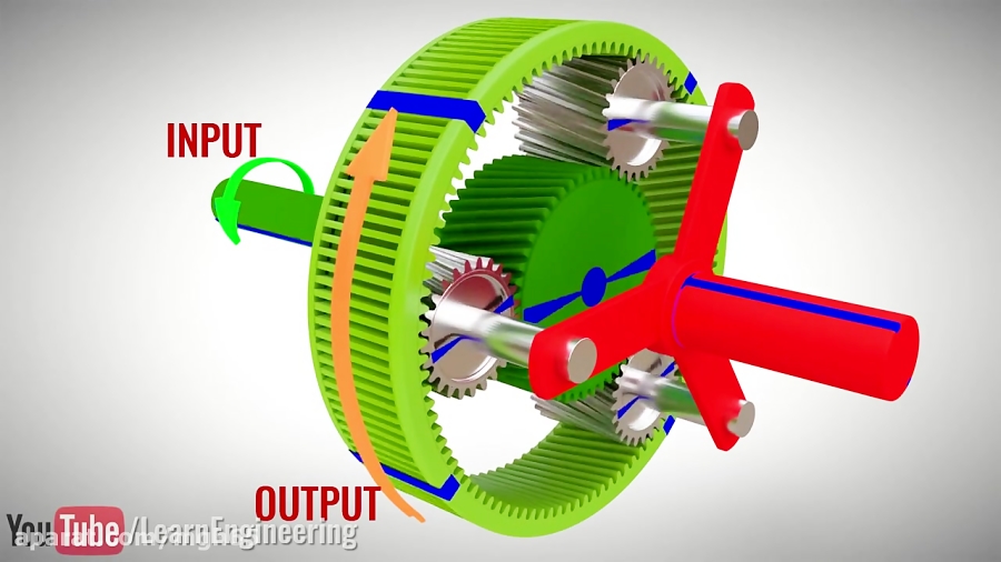 Understanding PLANETARY GEAR set