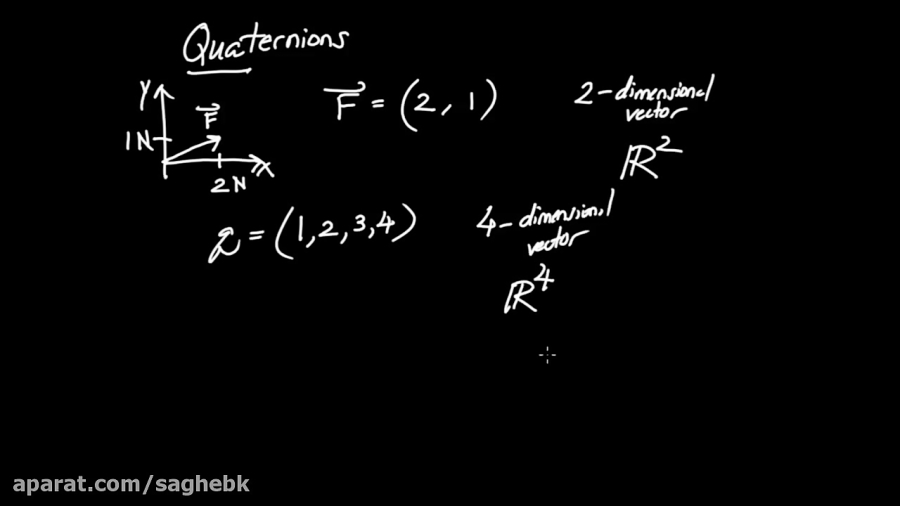 Quaternions Explained Briefly