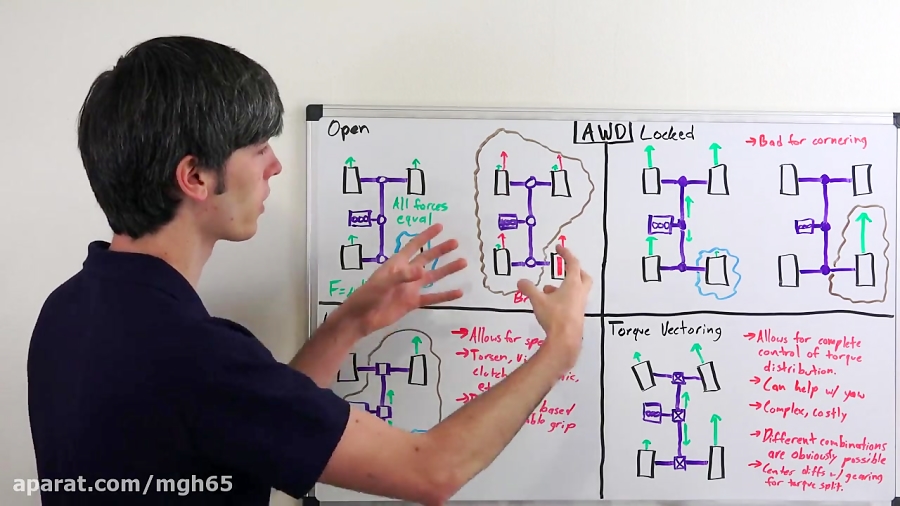 What Is The Best AWD System?