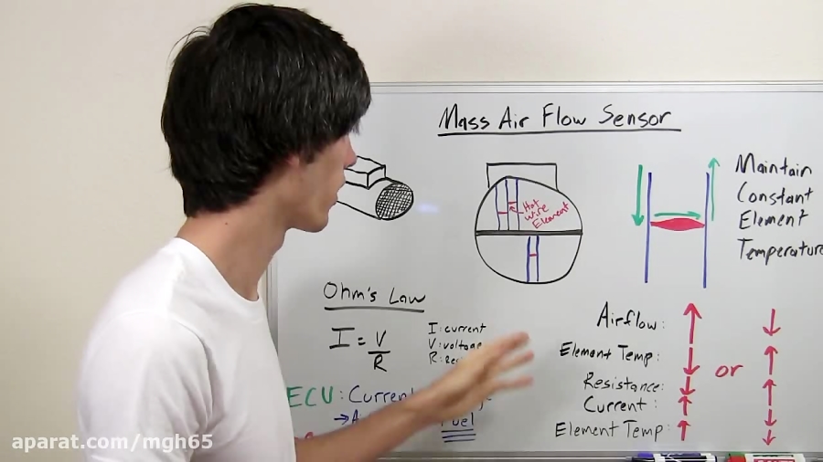 Mass Air Flow Sensor - Hot Wire - Explained