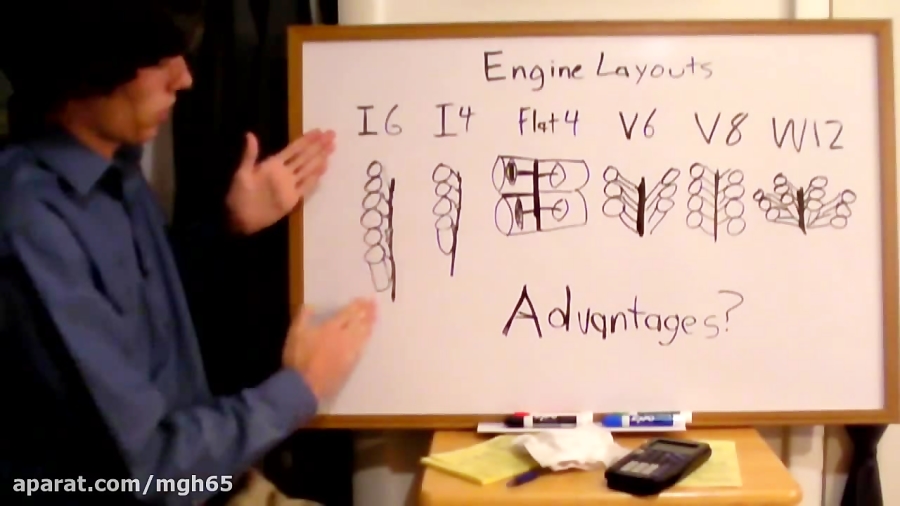 Engine Layouts - Explained (V6, I6, V8, W12)