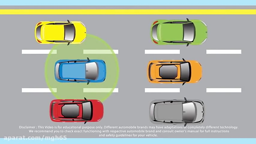 Collision Mitigation Braking System