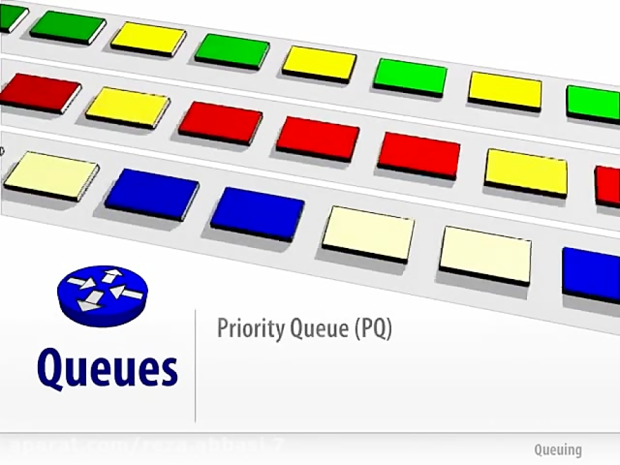 How QoS Works (Part 3 of 4) - Queuing