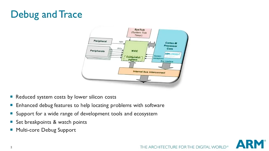 Video Tutorial on ARM Cortex-M Series - Debug and Trace