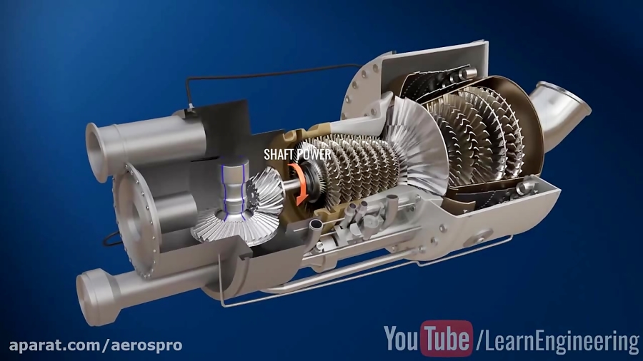 Understanding Helicopter's Engine | Turboshaft