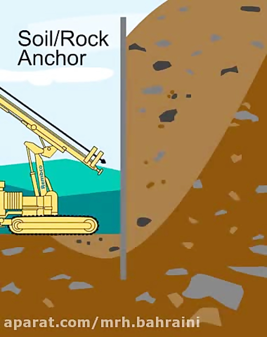 Soil and Rock Anchors