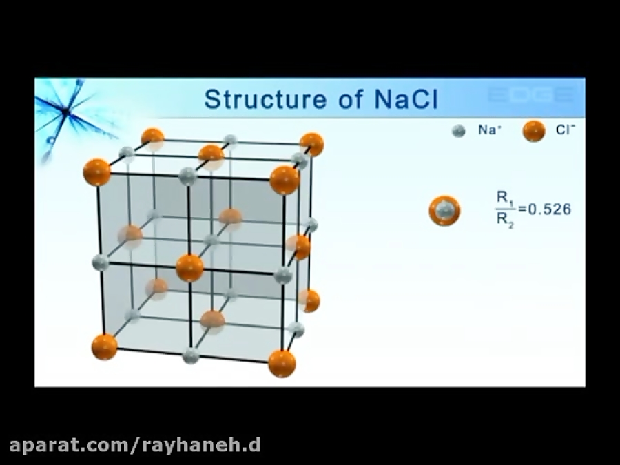 ساختار NaCl