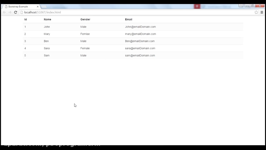 14 Bootstrap table classes