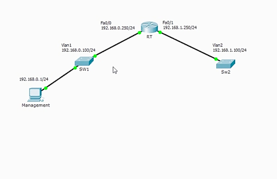 Configure a default gateway on a Cisco switch
