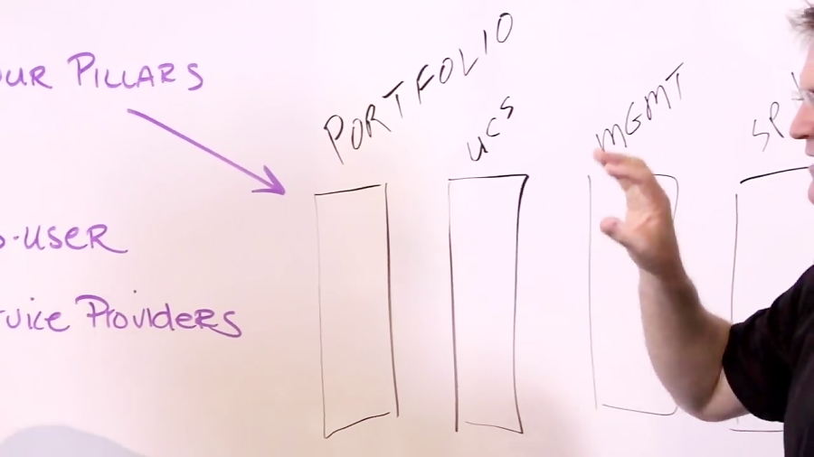 Cisco Hosted Collaboration Solution