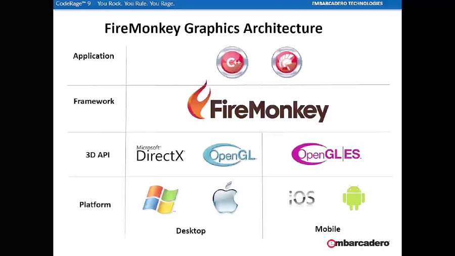 3D FireMonkey C Programming