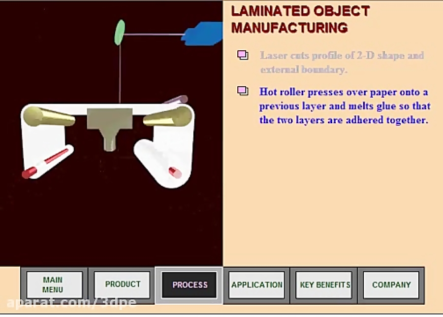 تکنیک پرینتر سه بعدی Laminated Object Manufacturing چیست؟