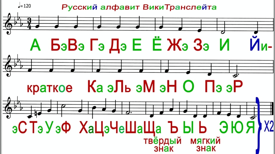 LEARN RUSSIAN LETTERS ♫ Sing Russian Alphabet Song ♫ Пойте русский алфавит