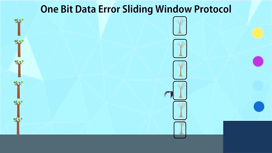 پروتکل پنجره لغزان One Bit Sliding Window Protocol