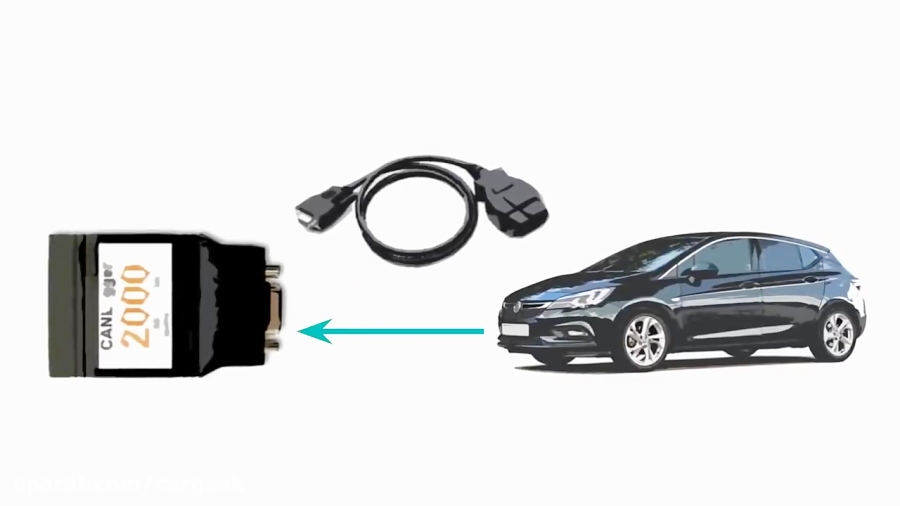CAN Bus Explained - A Simple Intro 2018