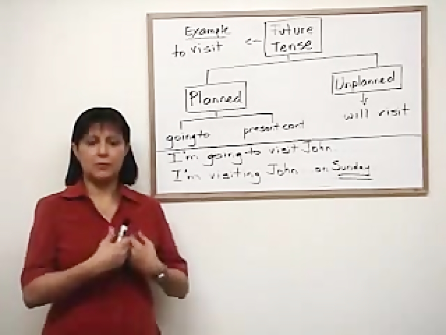 Using the Future Tense in Conversation - English Grammar