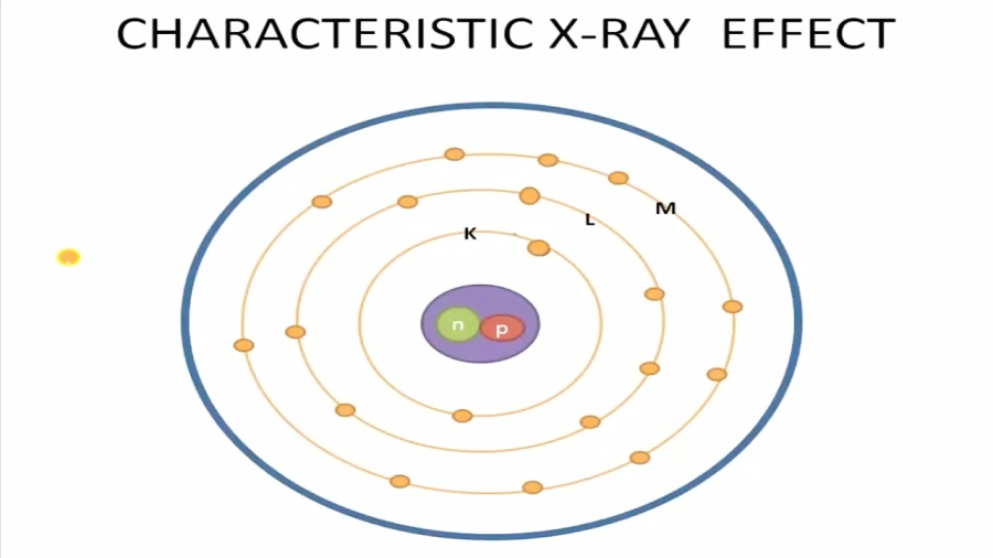 characteristic x ray radiation animation with detail explanation