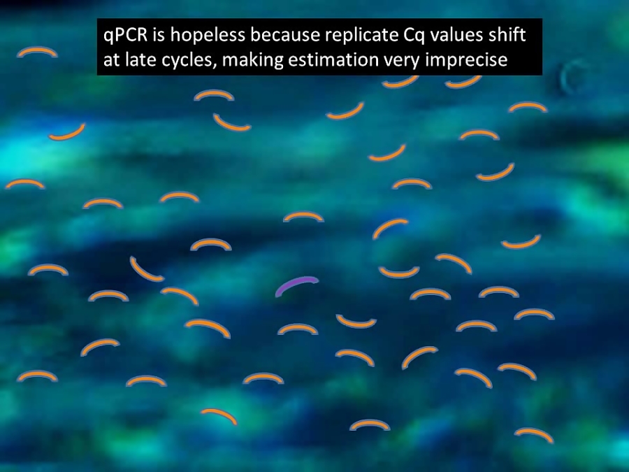 Digital PCR explained in 2 minutes........must watch