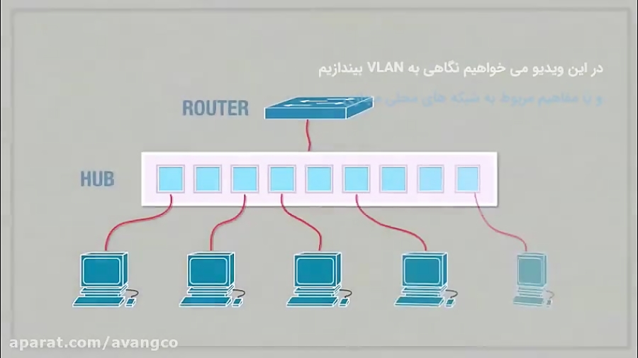 VLAN چیست؟