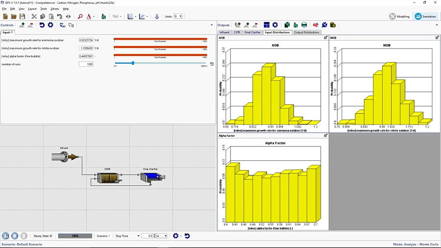 GPS-X Tutorial 11: Monte Carlo Analysis