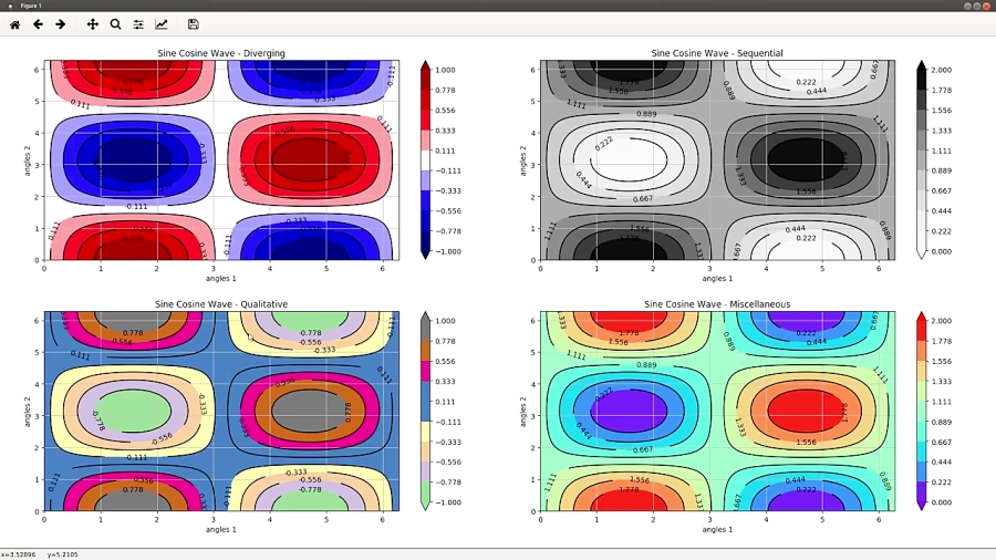 Matplotlib Plotting Tutorials 038 Matplotlib Colour Maps In Details
