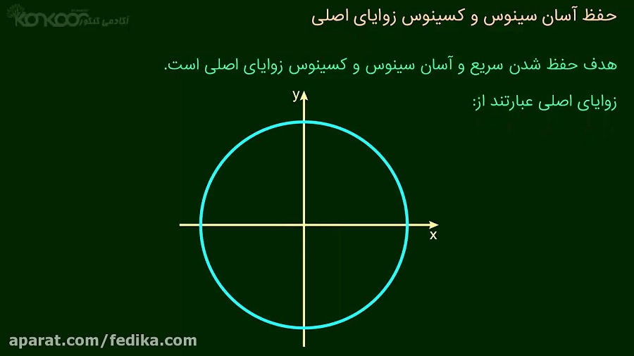 سینوس و کسینوس زوایای اصلی