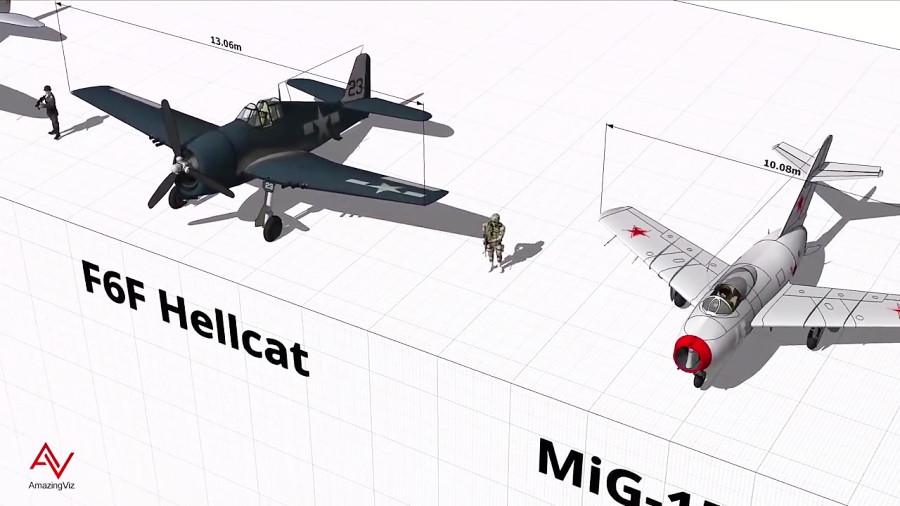 Fighter Aircraft Size Comparison 3D