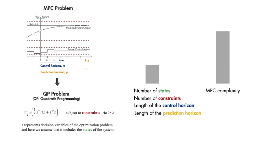 Understanding Model Predictive Control, Part 5: How To Run MPC Faster