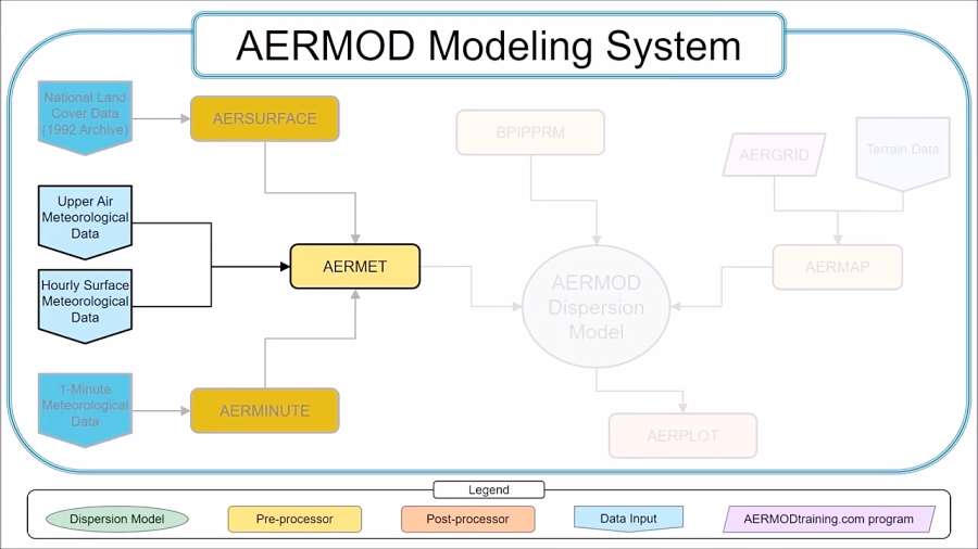 How to Set Up Run AERMET | AERMOD Training