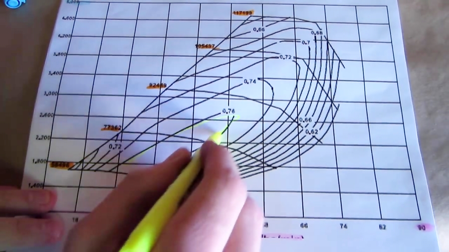 How to Read a Compressor Map
