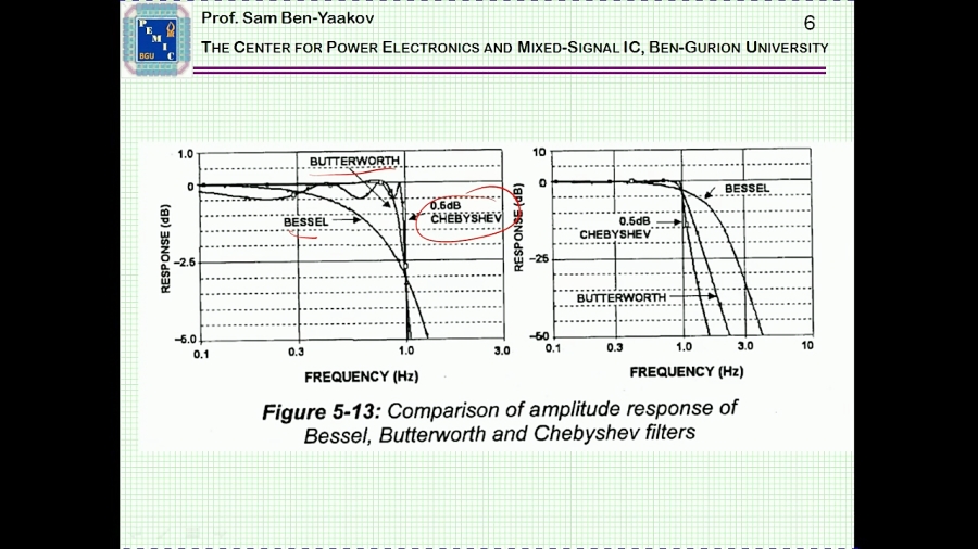 A primer to active and switched capacitor filters