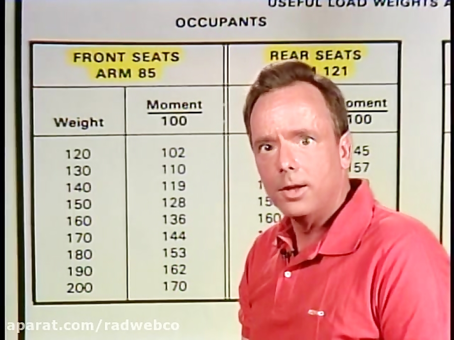 FAA Knowledge Test Course Private Pilot Weight Balance Part 4