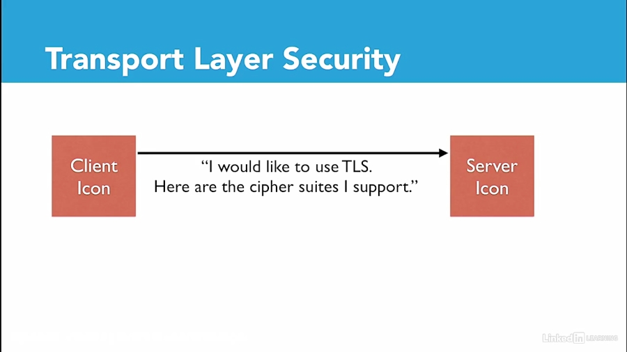 آموزش ﻿CySA - TLS و SSL