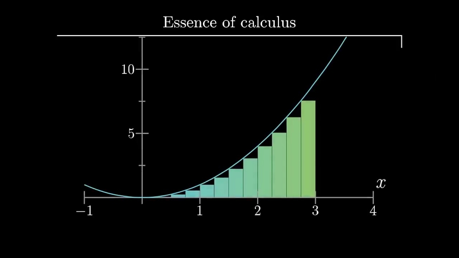 Backpropagation calculus | Deep learning, chapter 4