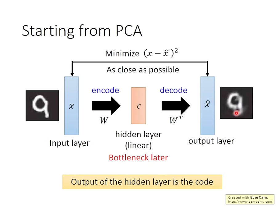 ML Lecture 16: Unsupervised Learning - Auto-encoder