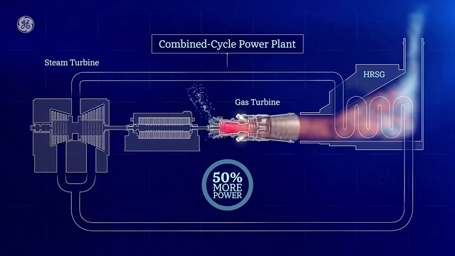 How A Gas Turbine Works Gas Power Generation Ge Power