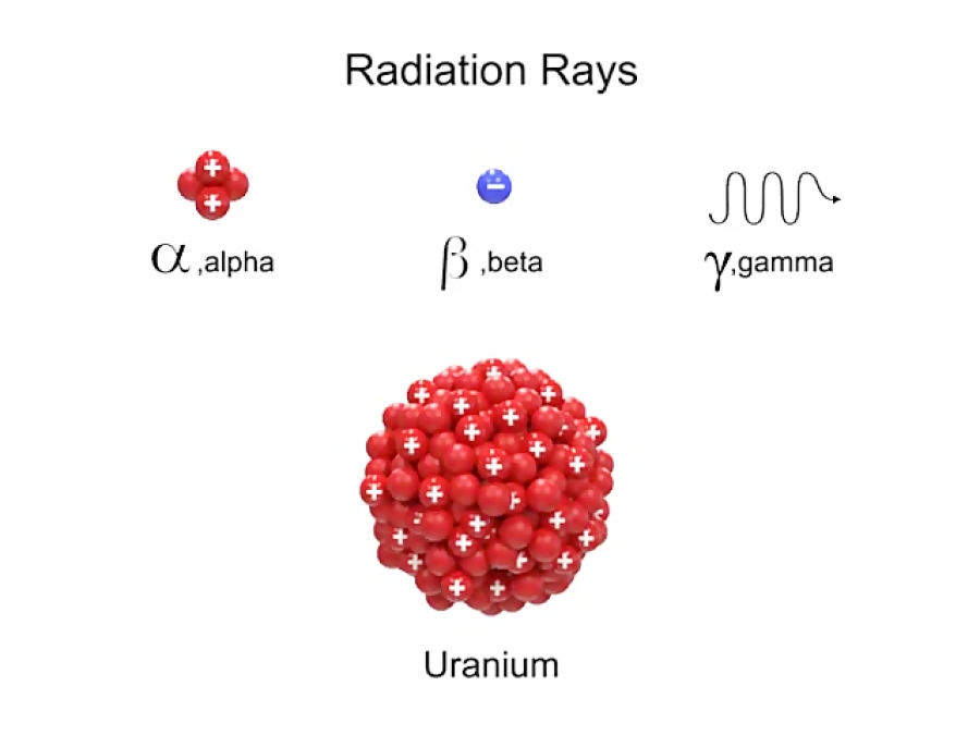 Radiation Rays Alpha Beta And Gamma radiation-rays-alpha-beta-and-gamma