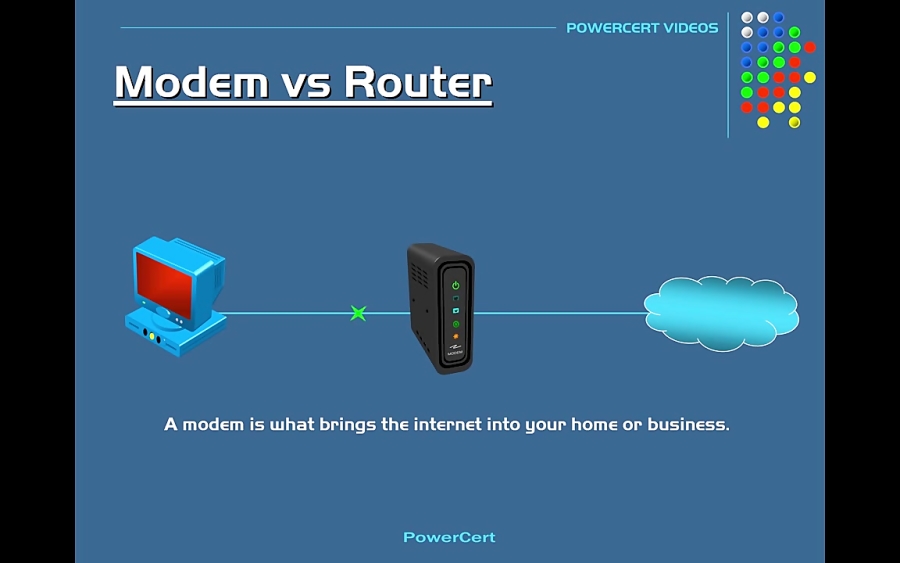 Modem vs Router - What's the difference?