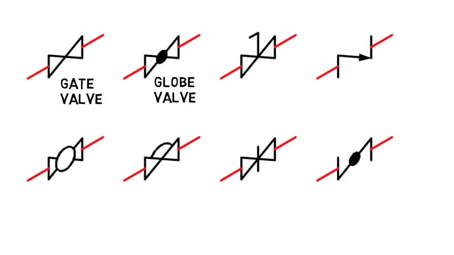 Basic Piping Isometric Symbols | Piping Analysis
