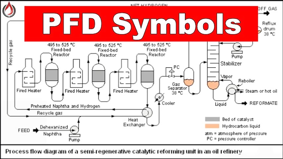 Basic PFD Symbols | Piping Analysis