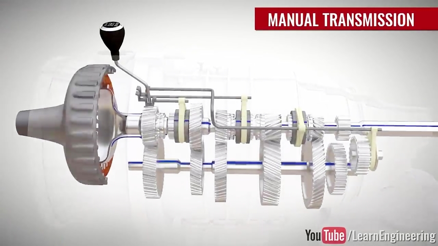 Automatic vs Manual Transmission