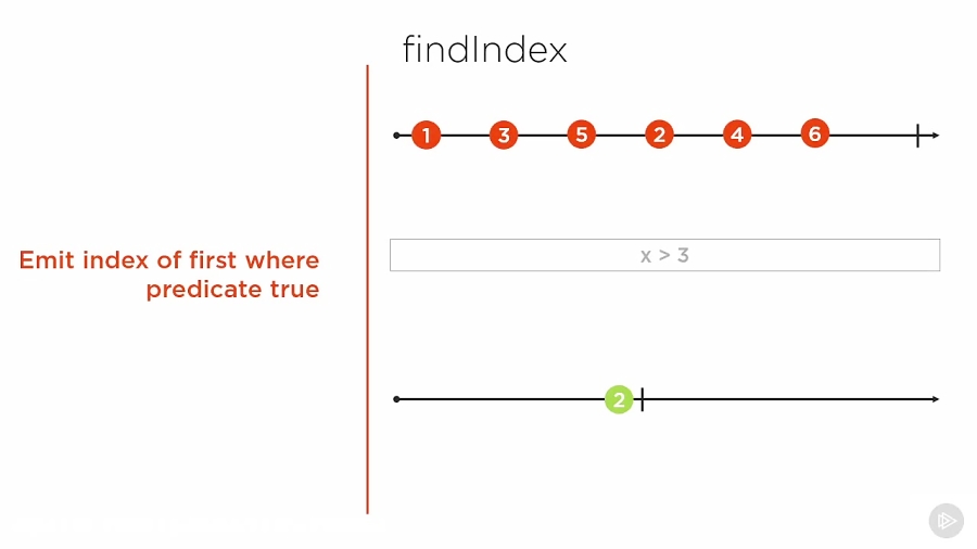 دانلود دوره ﻿RxJS - findIndex