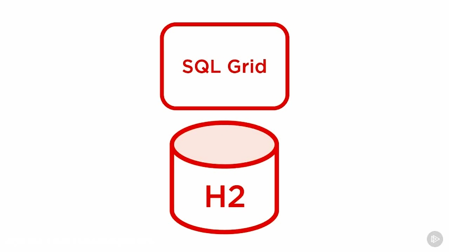 آموزش ﻿Apache Ignite - شبکه SQL